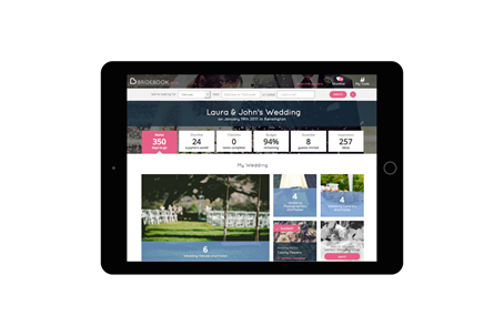 Introducing Bridebook.co.uk - "TWIA 2017’s Official Data Scientists ...